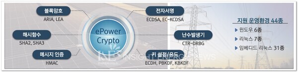 한전KDN, 전력계통 적용 C언어용 암호모듈 KCMVP 재인증 획득
